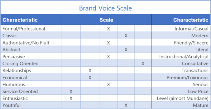 Define Your Brand Voice